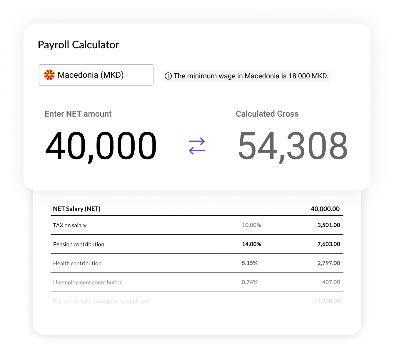 United States (US) PEO Services - Native Teams